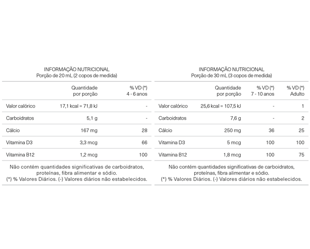 Centrocal® B12 - Kress